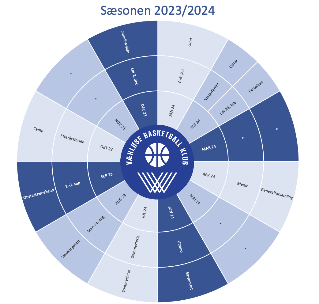 Årshjul - Værløse Basketball Klub