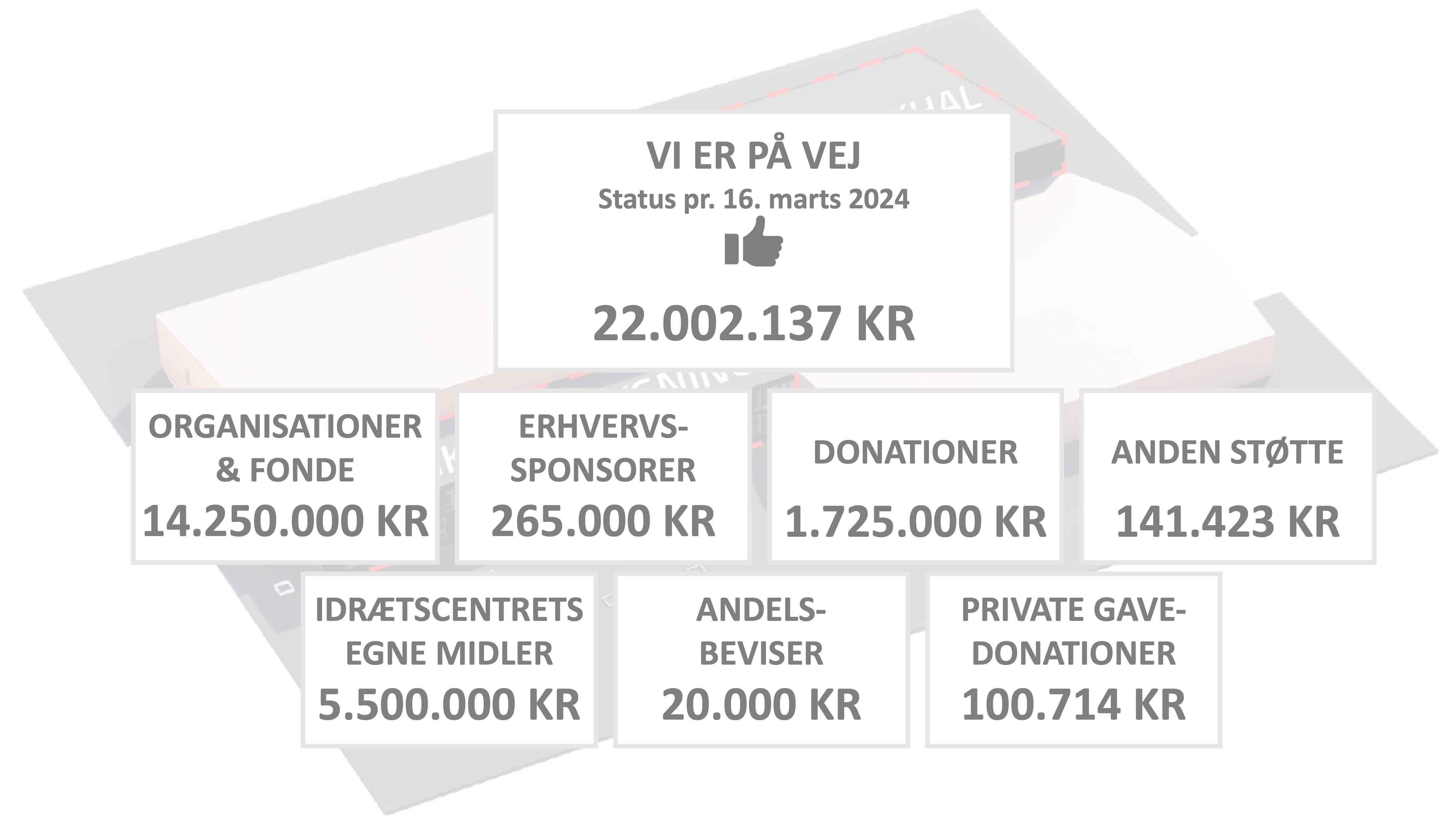 Lystrup Idrætscenter