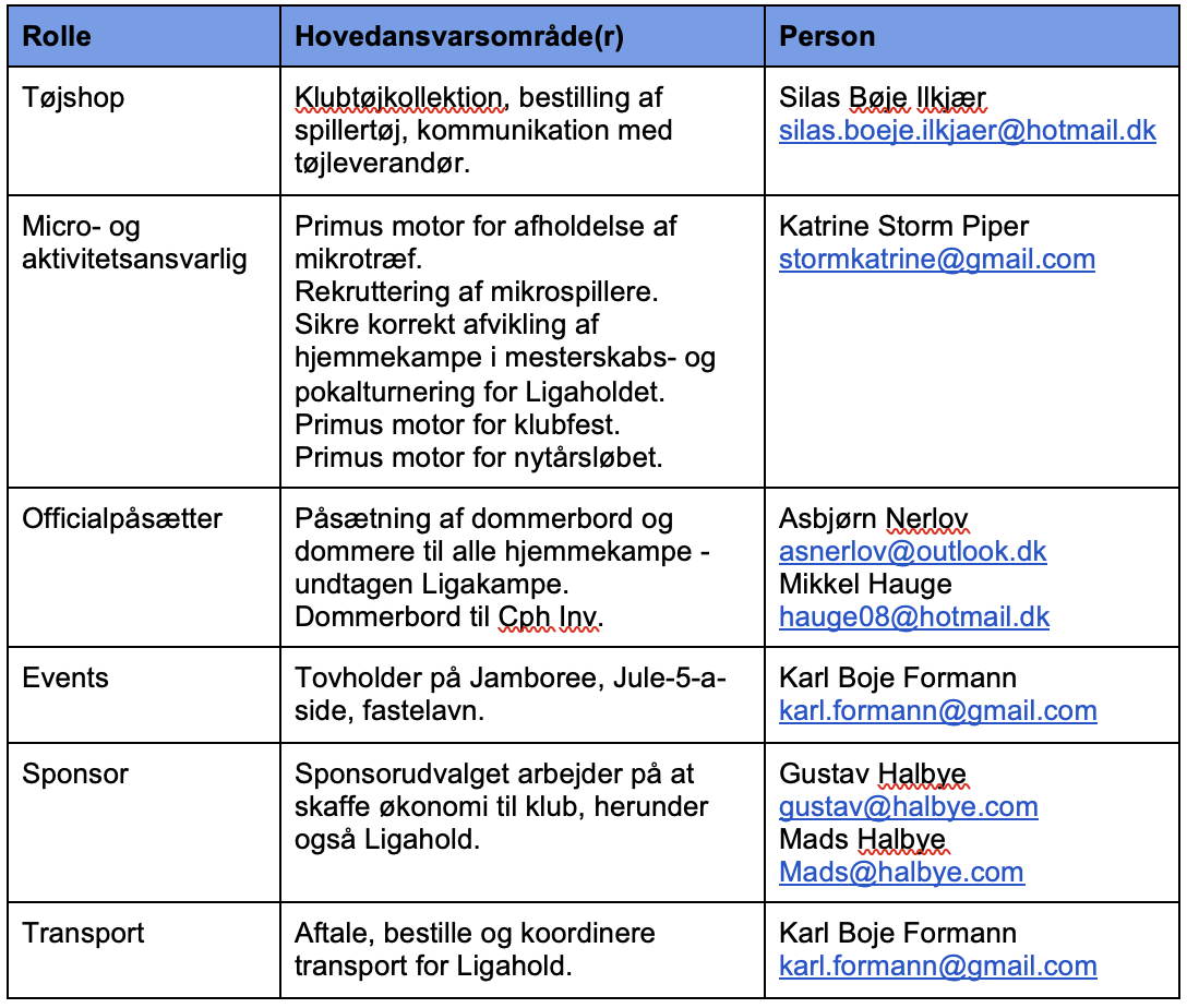 Aftaler - sæson 2023/24 - Værløse Basketball Klub