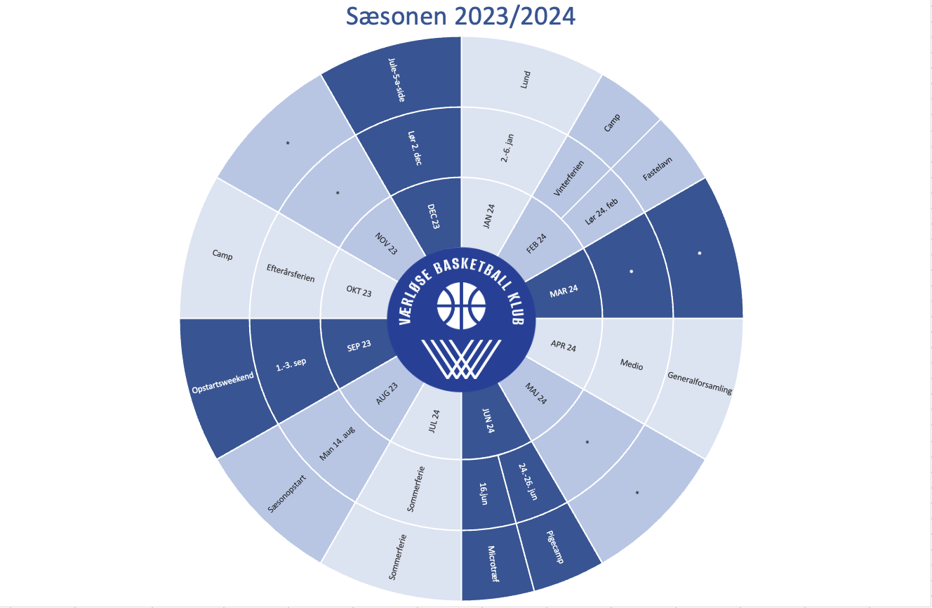 Årshjul - Værløse Basketball Klub